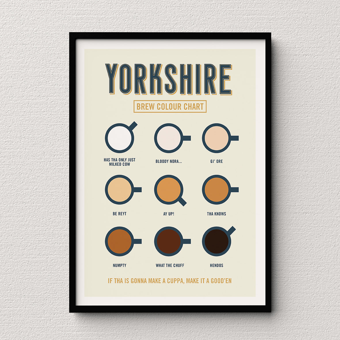 Yorkshire Brew Colour Chart - Print – TheYorkshirePrintCompany
