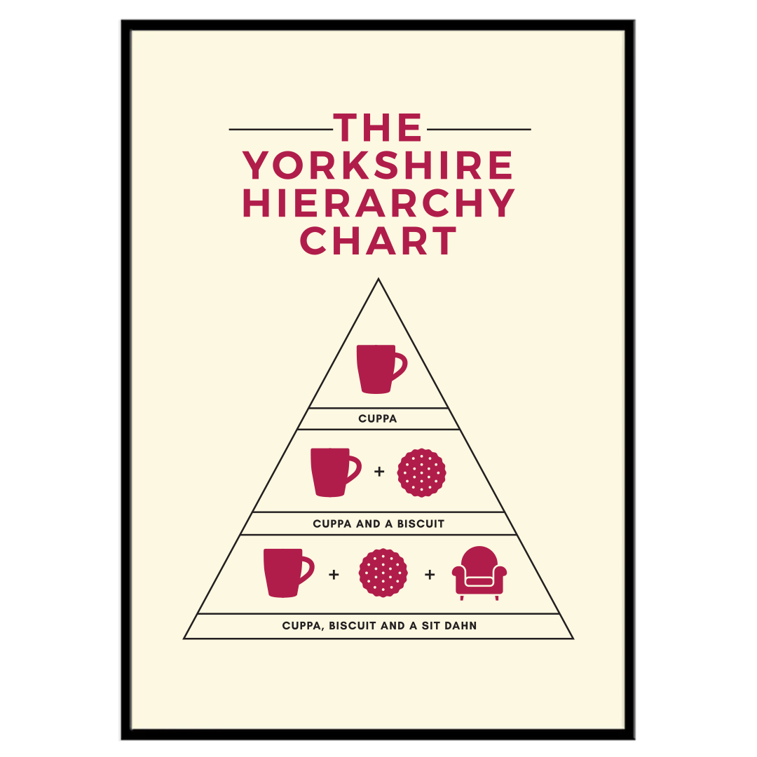 The Yorkshire Hierarchy Chart - Print – TheYorkshirePrintCompany